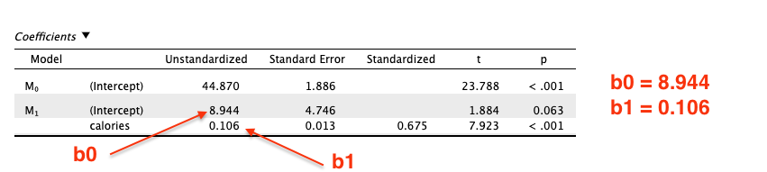 JA6. Linear Regression in JASP - CS-INDEX